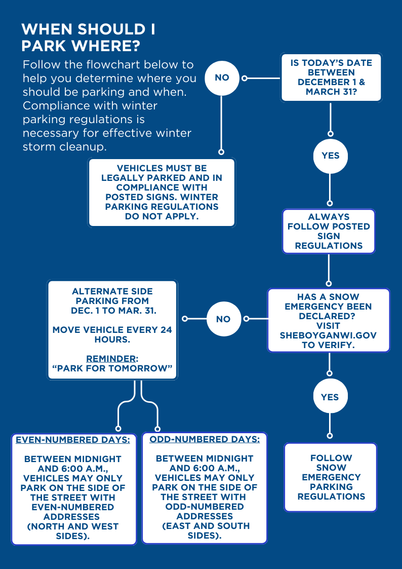 Winter Parking and Snow Emergency Ordinance Changes